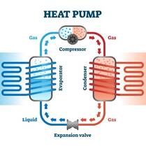 INVERTER HEAT PUMPS - Why do I need an inverter heat pump? - AC Air ...